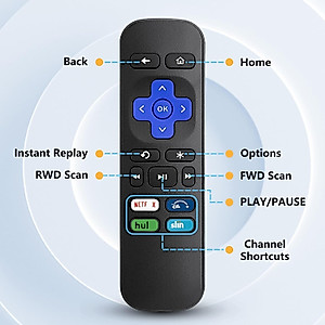EFGWXYZ (2 Pack) Replacement Remote Control for Roku Express, Compatible with Roku Premiere, for Roku Box, for Roku Player, for Roku 1 2 3 4 -【NOT for Any Stick or TV】 H-NDHS