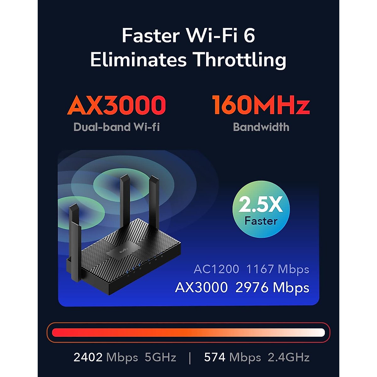 Cudy New AX3000 Dual Band Wi-Fi 6 Router, Mesh Wi-Fi Router, 802.11ax Internet Router, 160MHz, MU-MIMO, OFDMA, WireGuard, OpenVPN, WPA3, WR3000