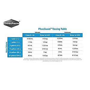PhosGuard, 4 L / 1 gal.