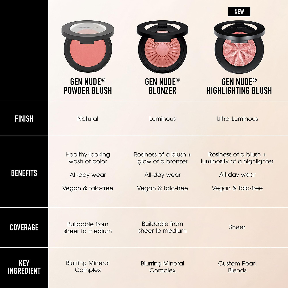 bareMinerals Gen Nude Highlighting Blush, 2-in-1 Blush + Highlighter Hybrid, Silky Blendable Makeup, All-Day Wear, Talc Free, Vegan