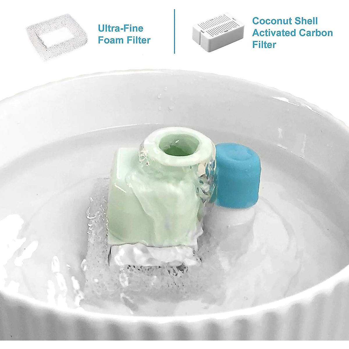 VinDox Cat Fountain Replacement Filter, 16 Cat Fountain Carbon and 4 Foam Pre-Filter for Ceramic/Cupcake Cat Fountain Drinking Fountain Porcelain (16 Packs)