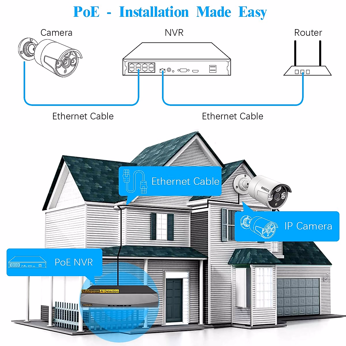 (HD 2.7K 5.0MP with Audio) 60 Days Storage Outdoor Wired Security Camera Systems PoE Outdoor Surveillance Video System
