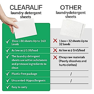 CLEARALIF Laundry Detergent Sheets up to 160 Loads (80sheets), Unscented, Laundry Detergent Strips Eco Friendly & Hypoallergenic