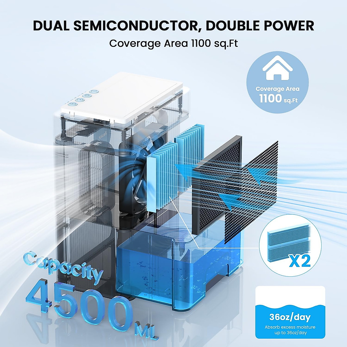 Dehumidifier, VEWIOR 152 OZ Dehumidifiers for Home, Quiet Dehumidifier for Basement with Large Water Tank, Dehumidifiers for Bathroom Bedroom RV Closet with Auto Shut Off and Night Light