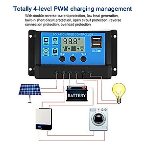 Solar Charge Controller 40A Automatic PWM LCD Solar Charging Regulator PV System Connection with Dual USB Output