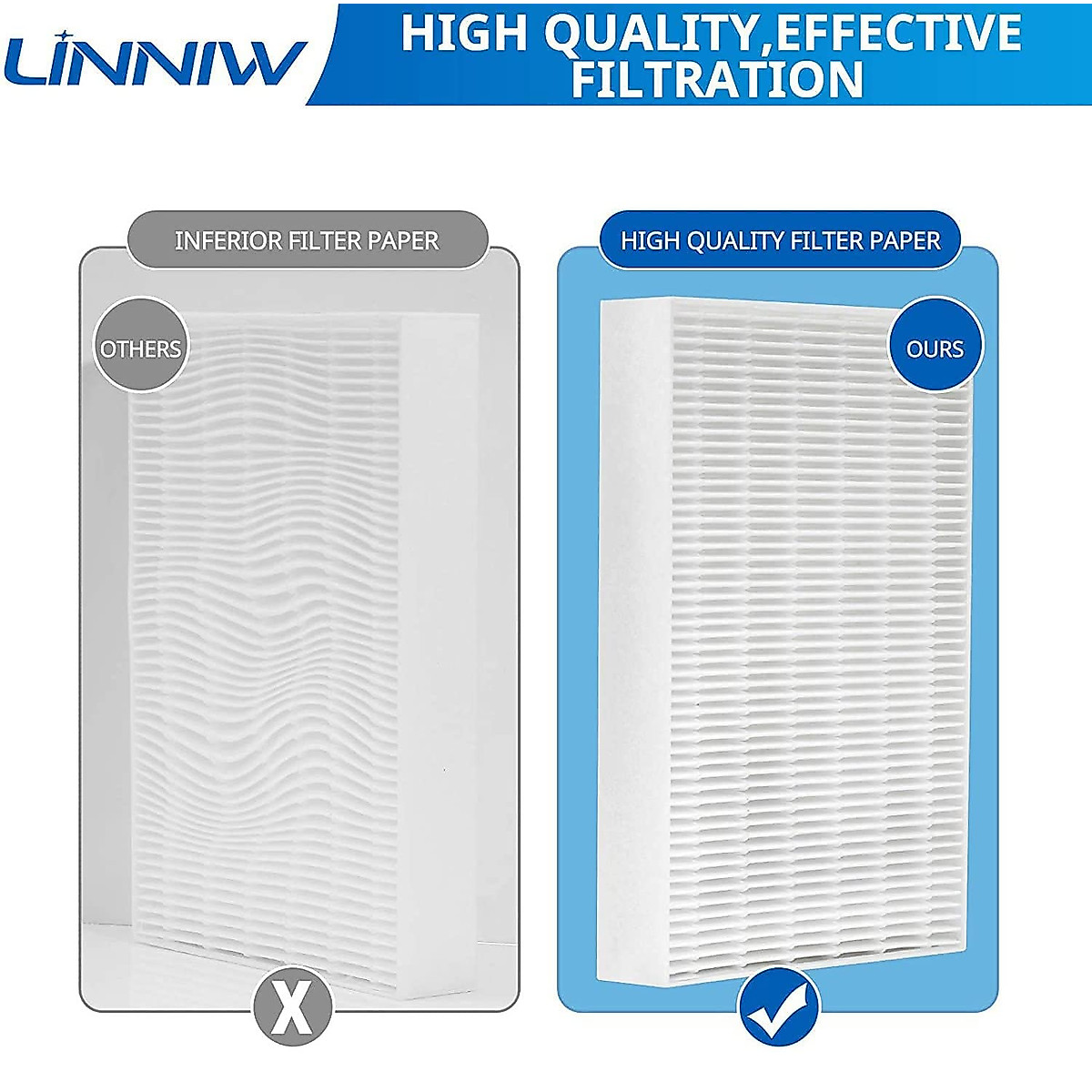 LINNIW HPA300 R Filter 3 Pack HEPA Replacement Filter R Compatible for Honeywell HPA300 Air Purifiers, Fits HPA090, HPA100, HPA200 Series, HRF-R1 HRF-R2 & HRF-R3(3 Pack)