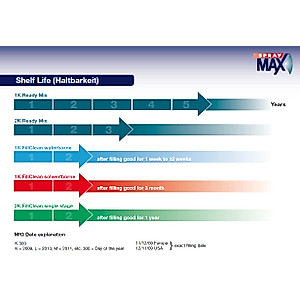 Spray max USC 2k High Gloss Clearcoat Aerosol (4 PACK)