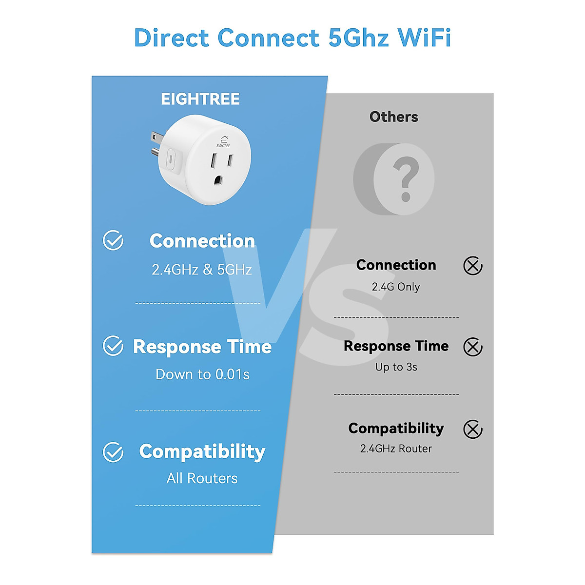 Eightree Smart Plug 5GHz & 2.4GHz, Smart Outlet WiFi Socket with APP Remote Control, Compatible with Alexa & Google Home, 4 Packs