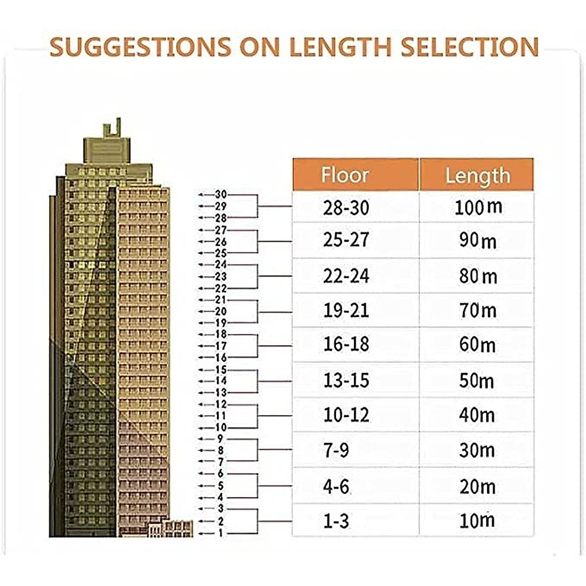 Fire Escape Ladder for Home Fire Emergency Ladders 2-10 Story Safety Survival Ladders Rope Ladder Emergency Fire Must Haves House