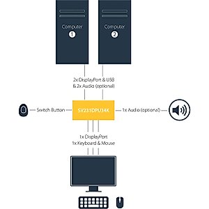 StarTech.com 2 Port DisplayPort KVM Switch - 4K 60Hz - Single Display - Dual Port UHD DP 1.2 USB KVM Switch with Integrated USB 3.0 Hub & Audio-Dell HP Apple Lenovo-TAA Compliant (SV231DPU34K), Black