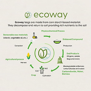 Pack of 100 Ecoway Compostable Garbage Bags | Trash Bags | Bin Liners | Litter Bags | Biodegradable Bags | Eco-friendly Bags | Environmentally Friendly Bags | Disposal Bags