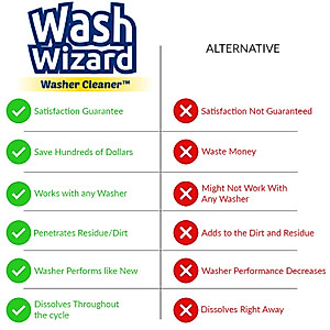 WASH WIZARD - Washing Machine Cleaner - White 6 Tablets, Cleans Front Load and Top Load Washers Including HE, Safe For all Washer Components and Septic Tanks