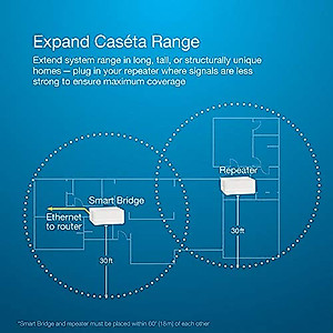 Lutron Caséta Smart Wireless Repeater/Range Extender, PD-REP-WH, White