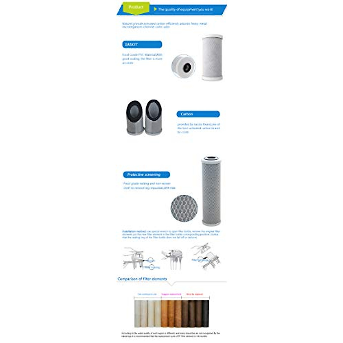 20" x 4.5" Full Flow CTO Carbon Block & Sediment Replacement Filter Cartridges Combo Set | Whole House Filters