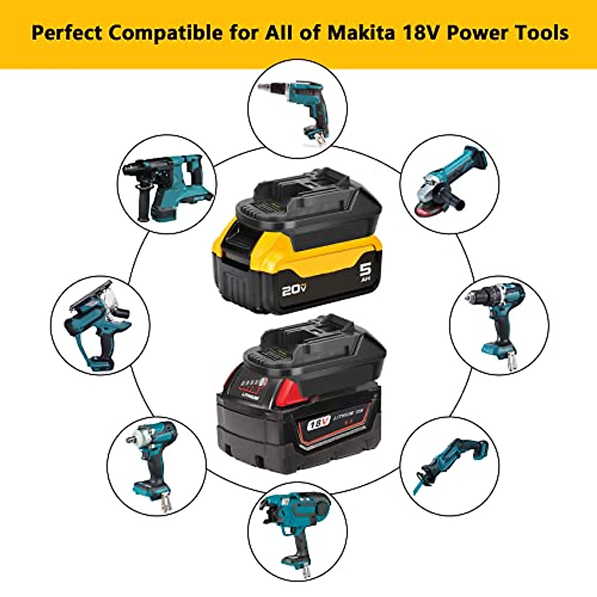 JYJZPB DM18M Battery Adapter with USB Charging Socket for Dewalt 20V Battery & Milwaukee M18 18V Lithium Battery Converter to Makita 18V BL1830 BL1840 BL1850 Cordless Tools Use