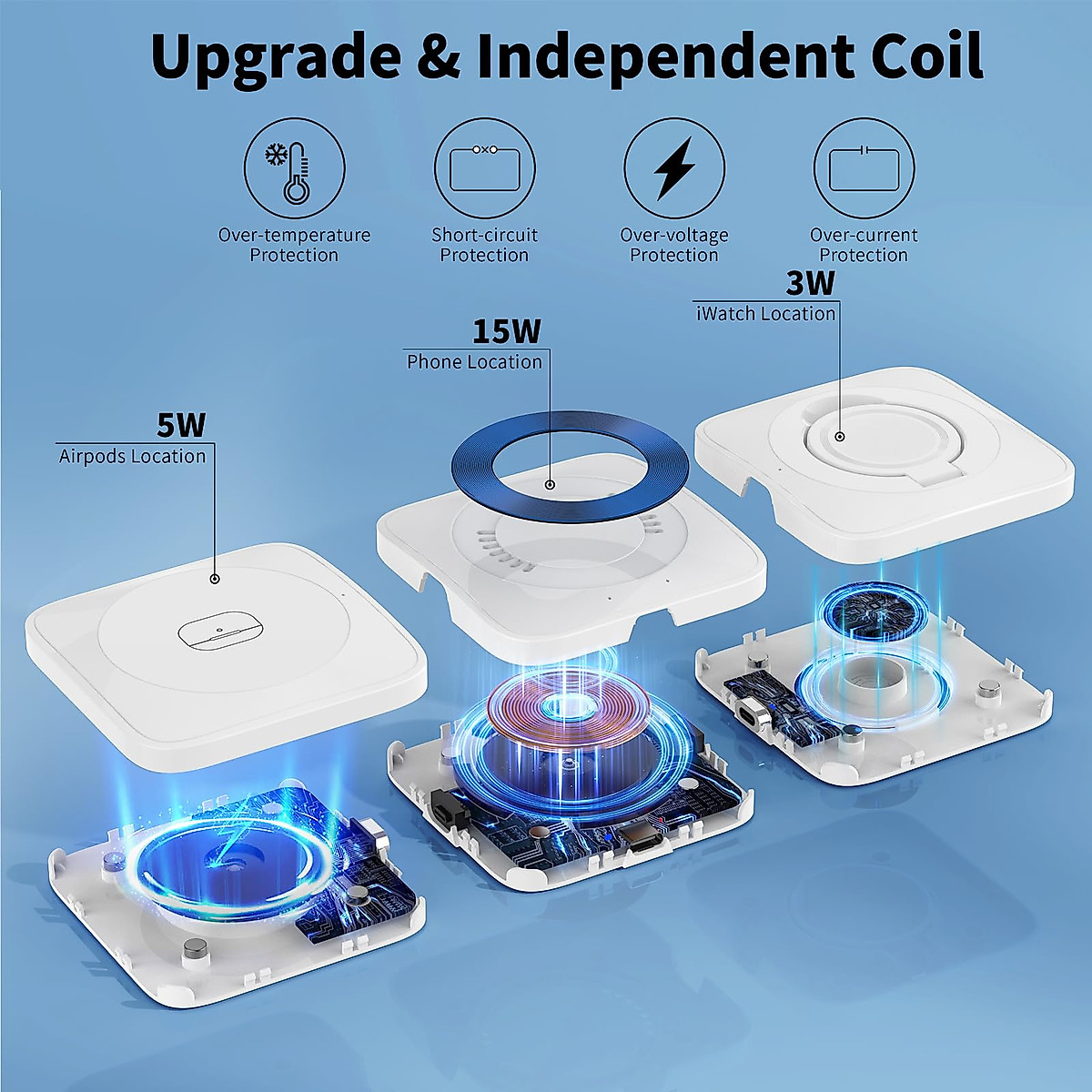 Charging Station for Apple Devices, 3 in 1 Portable Magnetic Wireless Charger, Wireless Charging Pad Compatible with iPhone 15/14/13 Series, AirPods 3/2,iWatch Ultra/8/7/6/5/4/3/2/SE (White)