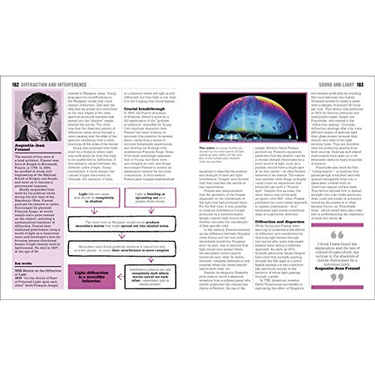 The Physics Book: Big Ideas Simply Explained (DK Big Ideas)