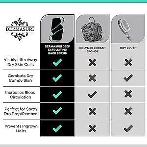 Dermasuri Deep Exfoliating Back Scrubber -Bath & Shower Back Scrub - Body Exfoliator Scrub Tool - Skin Care for Women & Men - Exfoliation Body Scrubber for Shower 27 Inches Long, 8 Inches Wide