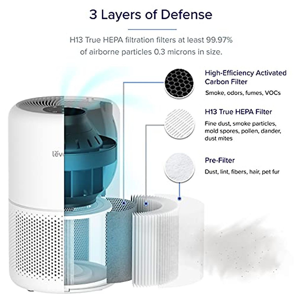 LEVOIT Air Purifier, White & Air Purifier Smoke Remover Replacement Filter, 4-in-1 True HEPA, High-Efficiency Activated Carbon, Core 300-RF-WS, 1 Pack, Blue