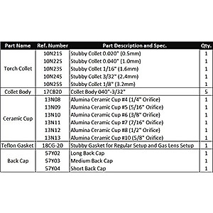 WeldingCity TIG Welding Torch Accessory Kit Stubby Setup (.020"-.040"-1/16"-3/32"-1/8") Collet-Collet Body-Ceramic Cup-Gasket-Back Cap for Torch 17, 18 and 26 Weldcraft Miller Lincoln Hobart ESAB