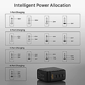 [Bundle] INVZI 100w GaN USB-C Charger 4-Port and International Universal Travel Adapter Converter with UK, EU, AU Adapter