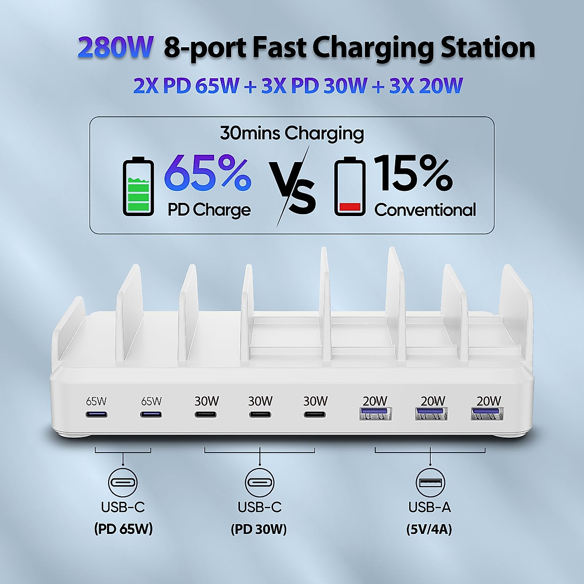 280W Charging Station for Multiple Devices, 8 Port USB C Charging Station Fast Charge for MacBook iPhone 15 Phone iPad Tablets (6 Mixed Short Cables Included) White