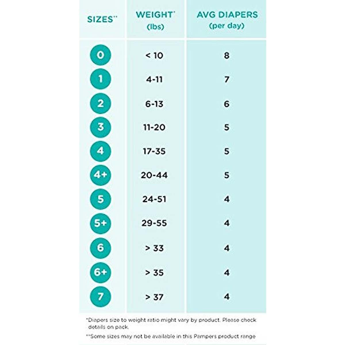 Pampers Swaddlers Disposable Diapers Size 5, 92 Count, GIANT ( Designs May Vary ) (Packaging May Vary)