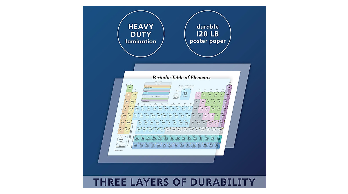 Palace Learning Periodic Table Poster - Durable 18x24 Chemistry Chart