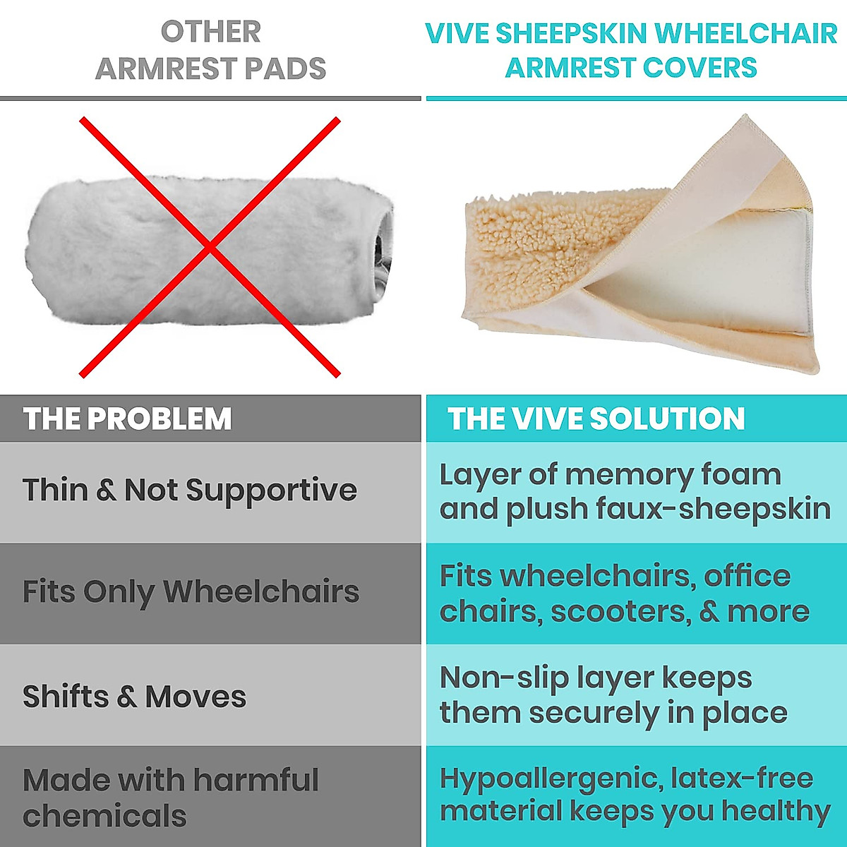 Vive Wheelchair Armrest Cover (Pair) - Memory Foam Sheepskin Pad for Office & Transport Chair - Soft Support Cushion Accessories for Padded Arm Rest, Kids, Adults - Comfort Padding Pressure Relief