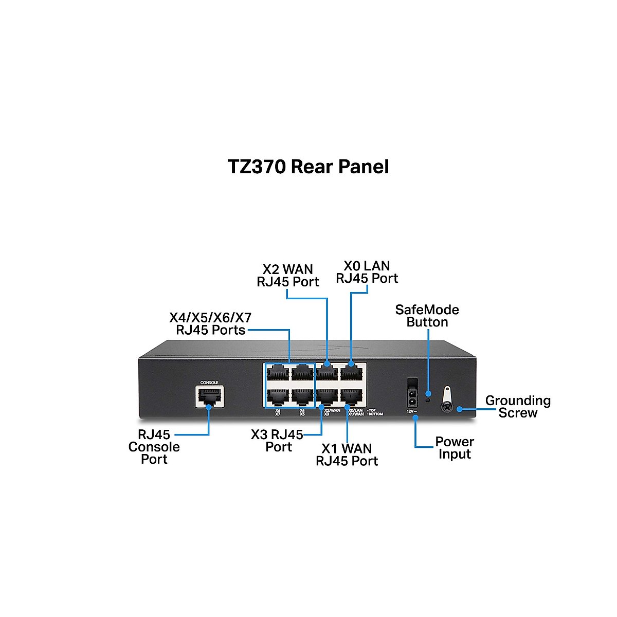 Sonicwall TZ370 Secure Upgrade Plus - 3YR Essential Edition (02-SSC-6823) | TZ370 Network Security Appliance with 3 Year Essential Protection Service Suite | Next-Generation Firewall