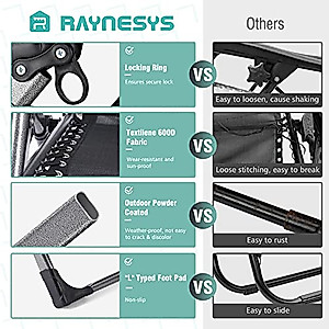 Raynesys Zero Gravity Chair, Premium Adjustable Reclining Patio Lounge Chair Lawn Recliner with Detachable Cushion, Side Table and Headrest for Indoor Outdoor, Supports Over 440lbs, Black+Blue