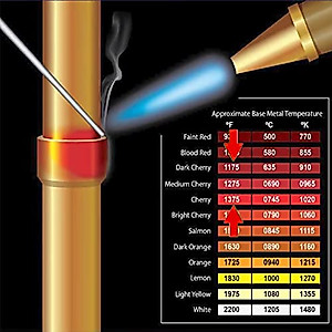 16"Copper Brazing Rods，10 Sticks Low Temperature Copper Rod ，Phosphor Copper Solder Self Fluxing Welding Brazing Rods Sticks for Copper Hvac Refrigerator，Oven，Copper Pipes