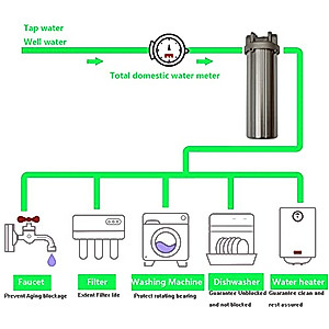 INTBUYING Heavy Duty Water Filter Shell Housing Whole House Water Purification of 304 Stainless Steel -10 inch Filter 1 inch NPT Inlet and Outlet with Bracket and Wrench Pin