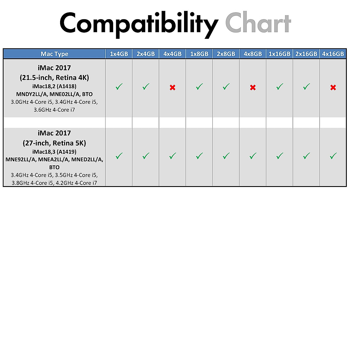 A-Tech Components 32GB (2x16GB) RAM for Apple iMac 2017 (27 inch Retina 5K & 21.5 inch Retina 4K) | DDR4 2400MHz SODIMM PC4-19200 2Rx8 1.2V 260-Pin SO-DIMM Memory Upgrade Kit