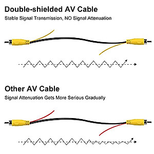 GreenYi Upgraded Double-Shielded RCA Video Cable for Monitor and Backup Rear View Camera Connection (19.69FT / 6M), AV Extension Cable with Yellow RCA Video Female to Female Coupler and Power Cable