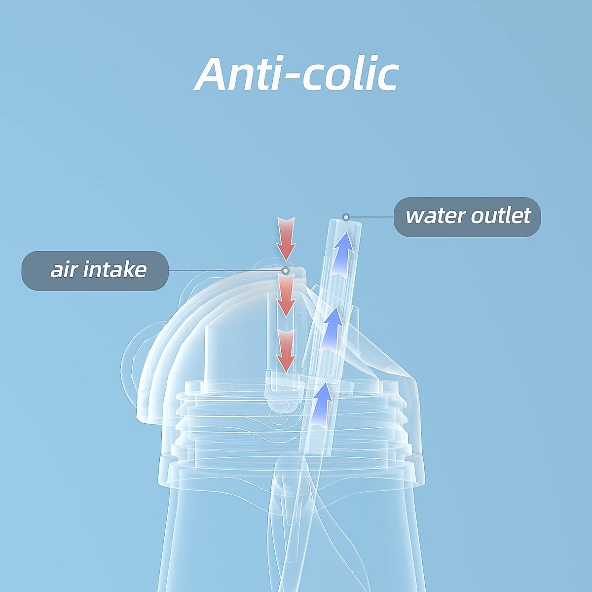 Piifur Baby Cup with Straw 12-18 months, Weighted ball Sippy cup for Toddlers with Handle, Water Bottle for Kids 8 Ounce (Green)