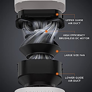 MIUI Air Purifiers - Air Purifyer for Bedroom Home, Hepa Air Filter Cleaner Super Mute Efficient Filtering for Allergies and Pets Smokers Office Desktop (White)