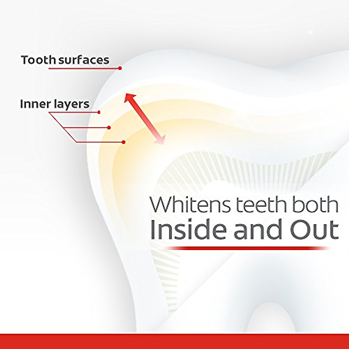 Colgate Optic White Whitening Toothpaste, Sparkling White - 5 Ounces (6 Pack)