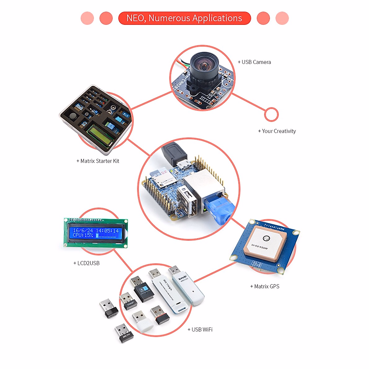 youyeetoo NanoPi NEO LTS A Super Tiny 64-bit Allwinner H3 ARM, with 32-bit 512M DDR3 RAM, Armbian & Ubuntu Ready Mini Single Board Computer