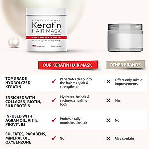 Professional Keratin Hair Mask - Made in USA - Nourishment Treatment for Hair Repair & Beauty - Biotin Collagen Coconut Oil & Pro-Vitamin B5 Protein Mask - Hair Vitamin Complex