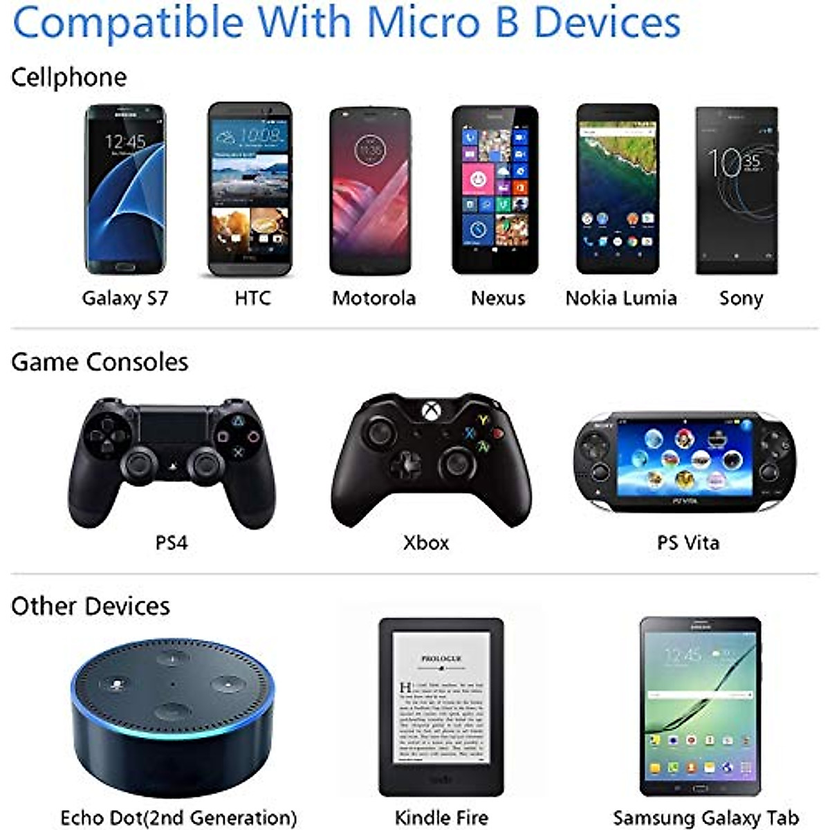 Wall Charger, USB Adapter, SUPWISER 2 Pack 10W Dual Port Quick Charger Plug Cube Replacement for iPad iPhone 11/XR/XS/8/7/6S/6 Plus,Samsung Galaxy S7/S6/S5 Edge, LG, HTC, Moto, Kindle and More