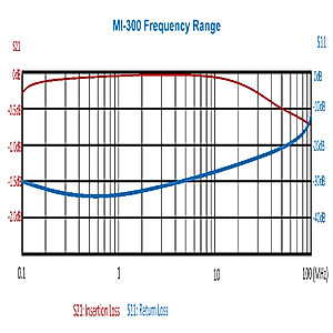 EverStar MI-300 Ethernet Galvanic Isolator for Apple/Android TV, Hi-Res Audio Systems (RJ45) | Ethernet Signal Noise Filter | Light Gray