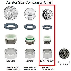Flow Options Aerator Kit Faucet Inserts 1.2 GPM - 1.8 PCA Water-Saving Replacement Restrictors - 5 Pack Install Wrench Kithen Bathroom Aerated Stream Parts Set (Tom Thumb Size)