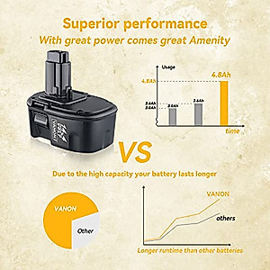 VANON [Upgraded to 4.8Ah 14.4V DC9091 DW9094 Ni-MH Replacement for DeWALT 14.4V Battery XRP DW9091 DW935 DE9038 DE9091 DE9092,2Pack