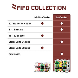 FIFO Can Tracker Stores 54 cans | Rotates First in First Out | Canned Goods Organizer for Cupboard, Pantry and Cabinet | Food Storage | Organize Your Kitchen | Made in USA