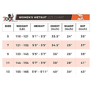 IST WSS0150 Adult 5mm Neoprene Front Zip Shorty with Super-Stretch Panels (Women's, 5)