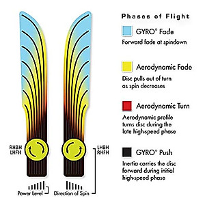 MVP Disc Sports Neutron Entropy Disc Golf Putter (170-175g / Colors May Vary)