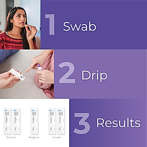 INDICAID COVID-19 Antigen Rapid Test, FDA EUA Authorized OTC COVID Home Test, 6 COVID Tests in 3 Individual Packs, Convenient for Both Home Use and Business Distribution, HSA/FSA Eligible, Easy to Use