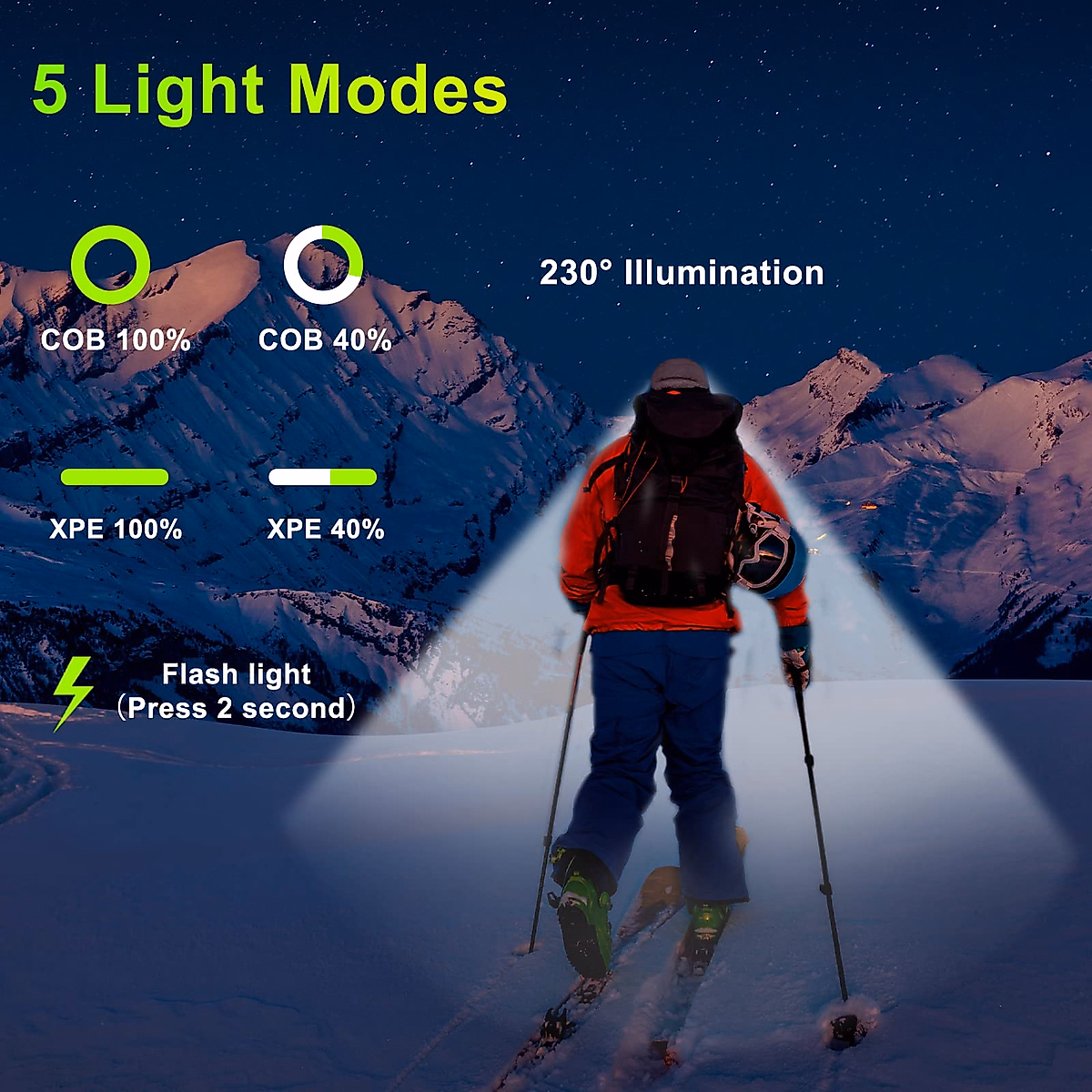 LED Headlamp Rechargeable, Flexbeam Headlamp Flashlight for Adults with Motion Sensor, Adjustable Headband Head lamp to Wear, Waterproof Hardhat Headlight for Outdoor Camping, Running, Hiking, Fishing