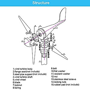 QAZNHODDS Wind Turbine Generator kit, 6000W 6 Blade Wind Industrial Machinery Equipment with Wind Boosting Controller for Terrace, Marine, Motorhome, Chalet, Boat,3,48V